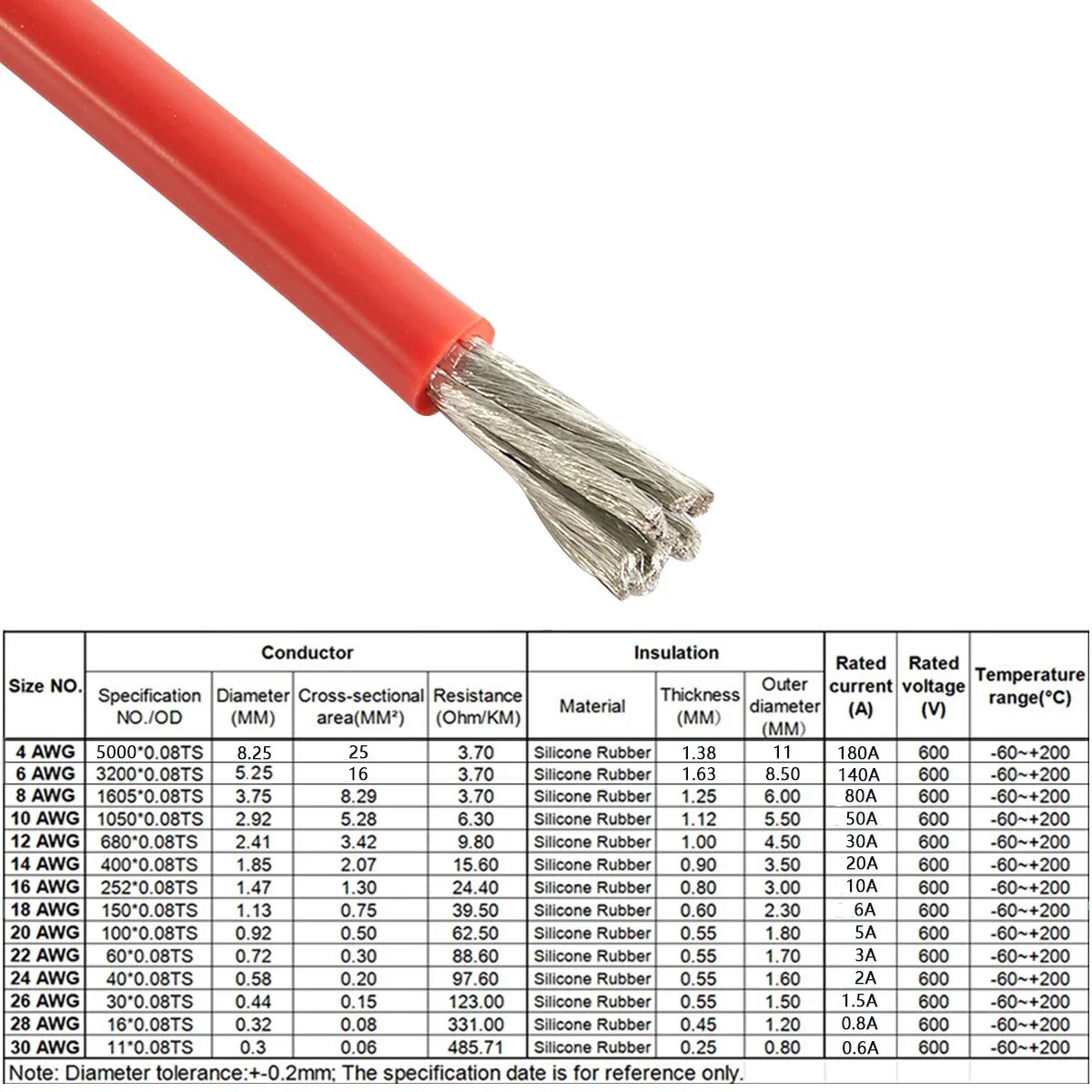 Силиконовый автомобильный аккумулятор, медный электрический кабель 4, 8, 10, 14, 16, 24, 30 Awg, солнечная панель, гибкий электрический провод, термостойкий