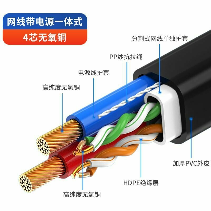 Гигабитный Ethernet-кабель для домашнего использования Cat5e Cat6, наружный, высокоскоростной 10 гигабитный компьютерный широкополосный 8-жильный сетевой мониторинговый кабель с витой парой
