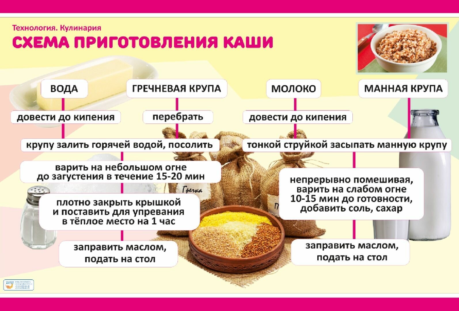 Комплект таблиц "Кулинария" - 2