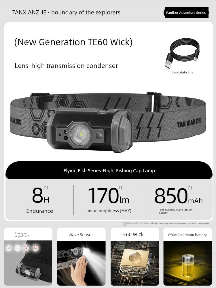 Explorer 2025 Cap Clip Headlamp с TE60 светодиодом, 4 уровня регулировки яркости, легкий дизайн для рыбалки и походов