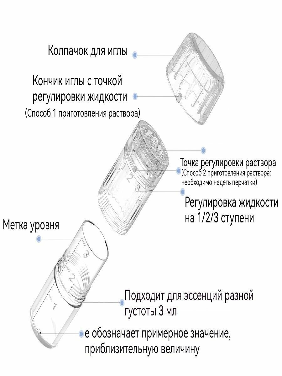 Картридж для дермапен Hydra Pen H3 и H5 needles Картридж на 12 игл, 20 шт .