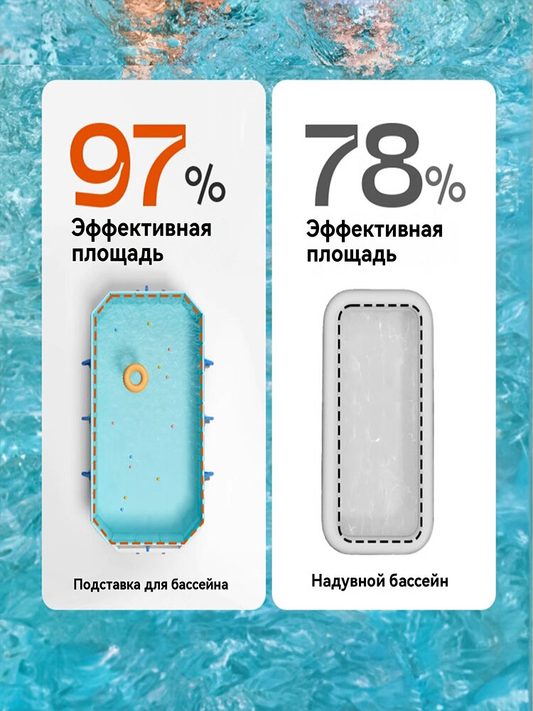 Детский бассейн складной, Плавательный бассейн, детский бытовой бассейн без надувных элементов — фото 1