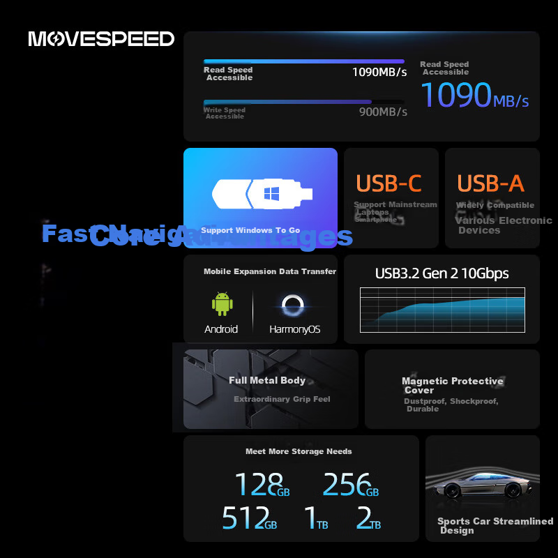 MOVE SPEED 512GB Solid State USB Flash Drive USB3.2/Type-C Dual Interface Mobile Phone Flash Drive Computer Large Capacity U Disk Read Speed 1090MB/s Support Apple 15-16 Night NT10