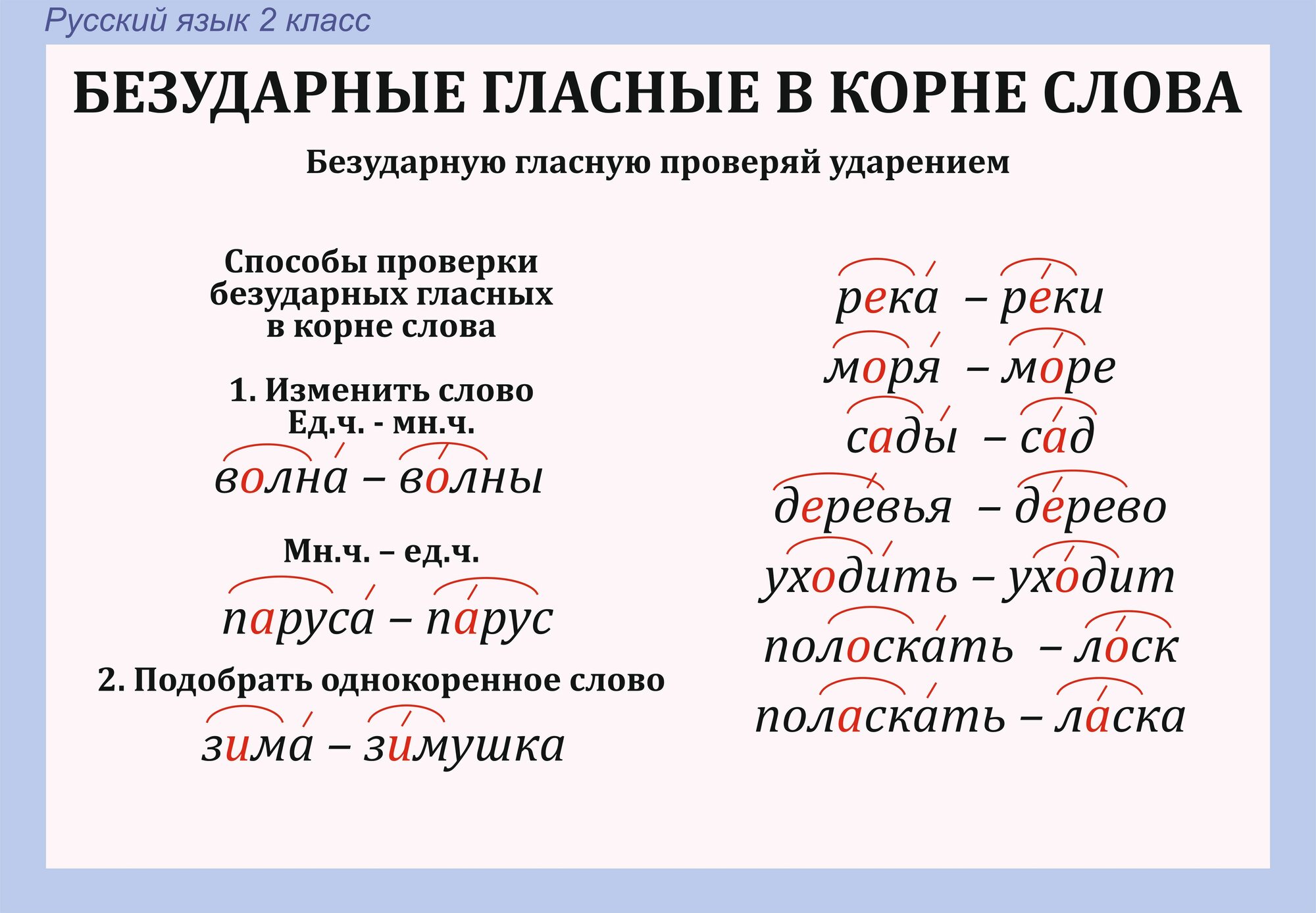 Комплект таблиц для начальной школы Русский язык 2 класс