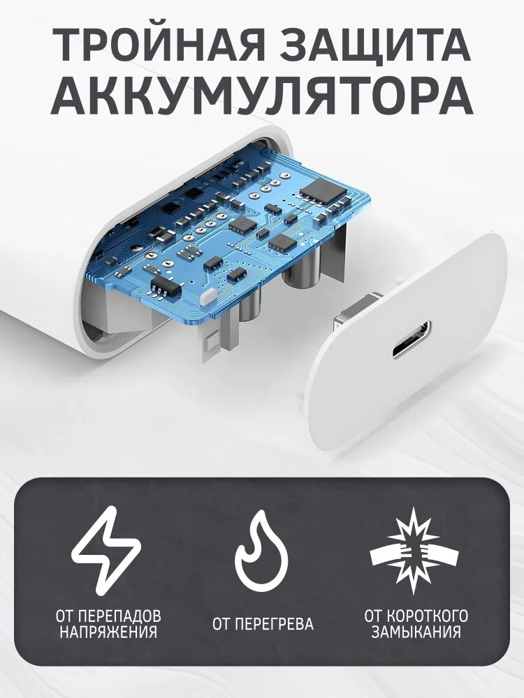 Зарядное устройство 35W + кабель USB-C/USB-C для iPhone 15/16/17/Pro/Max | Мощная быстрая зарядка
