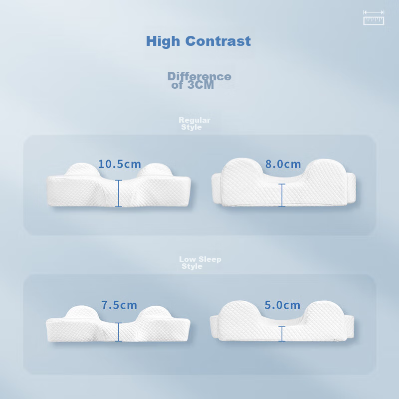 Aeromax Cervical Pillow, Anti-Side Sleeping Memory Foam Pillow, Face-Pressure Free Beauty Pillow, Posture Correction Anti-Wrinkle Pillow