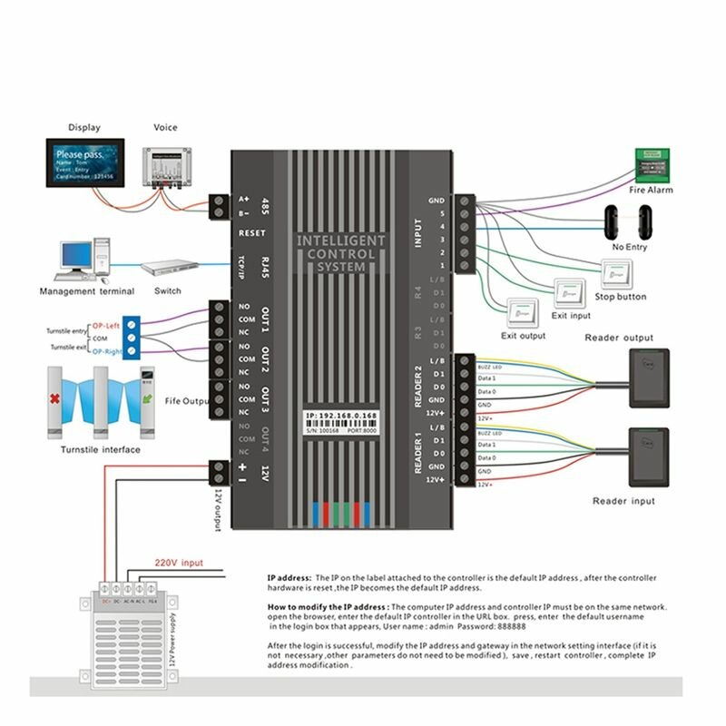 (MMEEYYR))Плата управления доступом к сети /IP Панель доступа Контроллер воротам канала Wiegand 26 34 совместим с системы турникетов