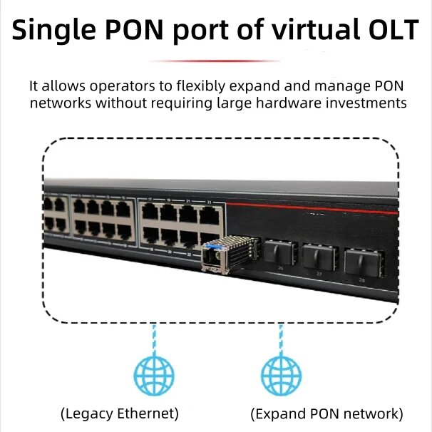 VOLT-32 GPON OLT модуль 1.25G — фото 1