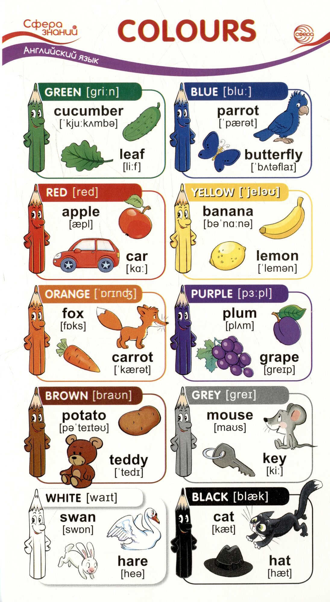 Карточка-шпаргалка. Colours (Цвета)