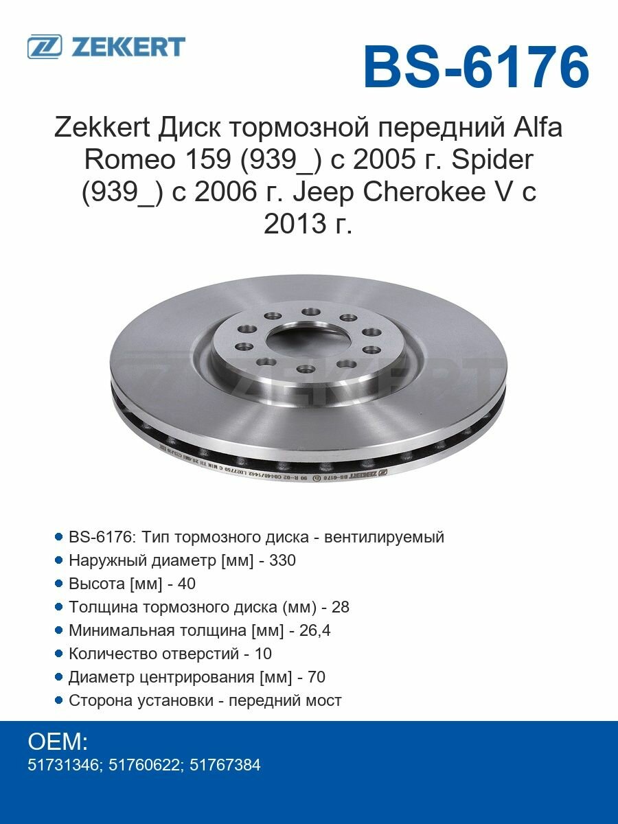 Zekkert Диск тормозной передний Alfa Romeo 159 (939_) с 2005 г. Spider (939_) с 2006 г. Jeep Cherokee V с 2013 г.