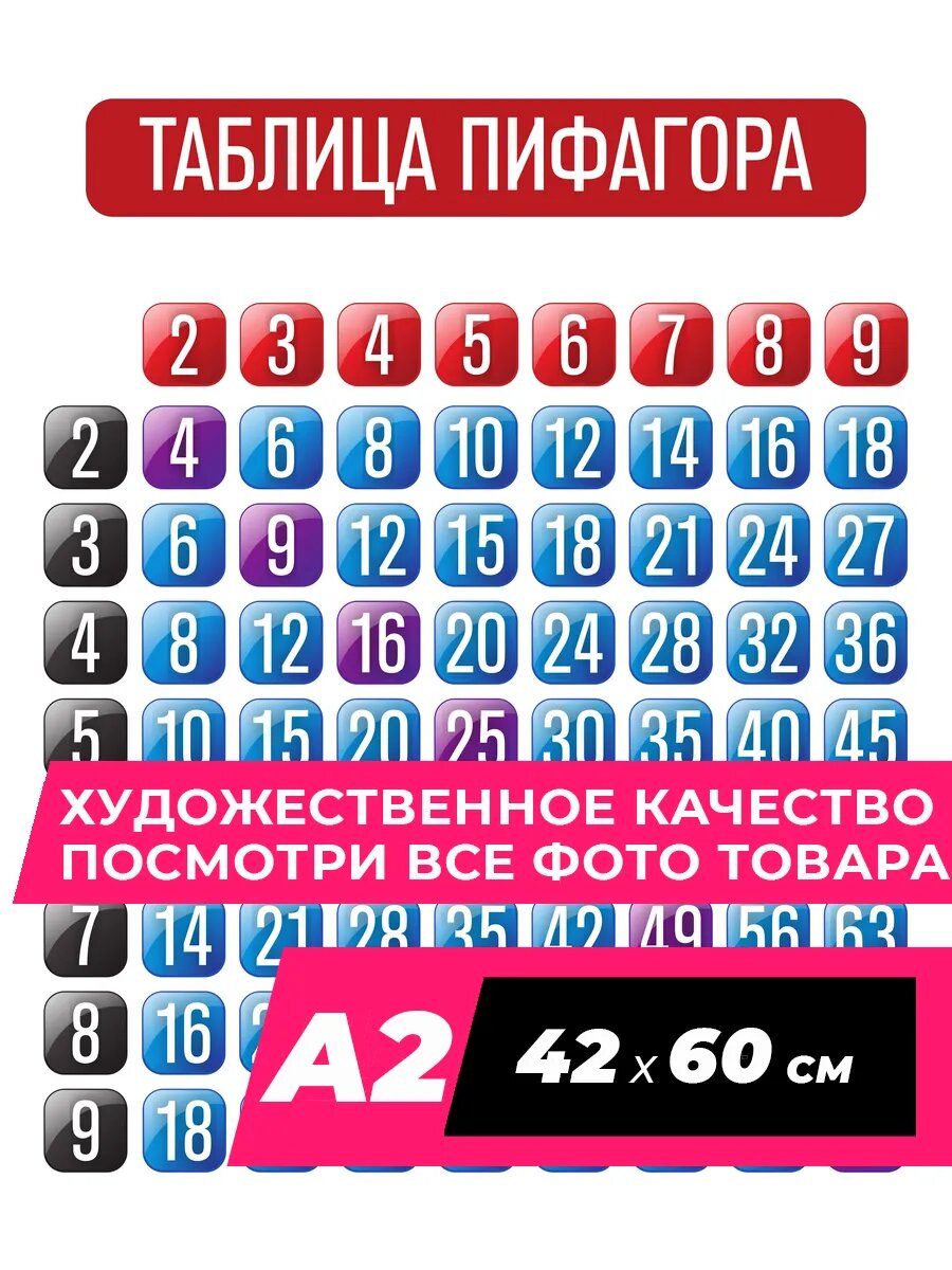 Плакат таблица Пифагона на стену 2 размер A2