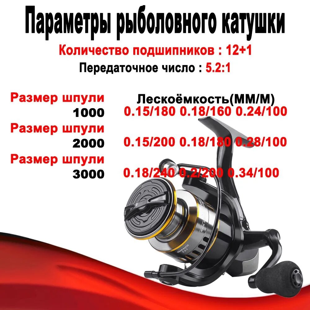 IVIKER Катушка безынерционная 2000 5.2:1 12+1 подшипников передний + задний фрикцион черная — фото 1
