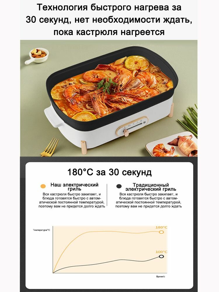 Электросковорода — фото 1
