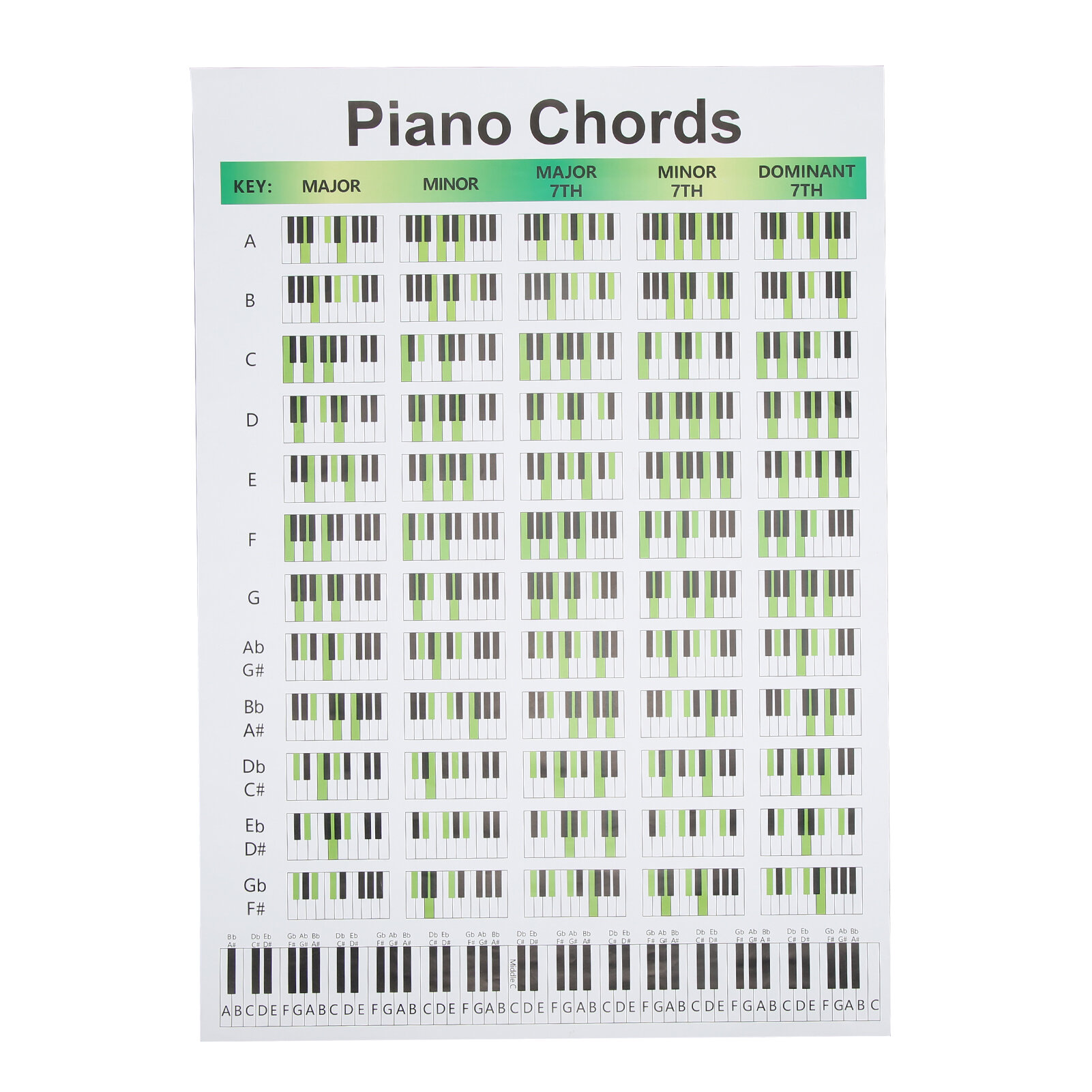 Таблица аккордов для фортепиано Художественная бумага Образовательная аппликатура Плакаты для пианистов Авторы песенL