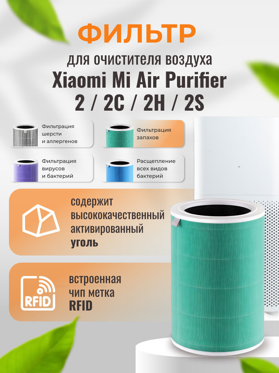 Формальдегидный фильтр PRO для очистителя воздуха Xiaomi Mi Air Purifier 2,2H,2C,2S