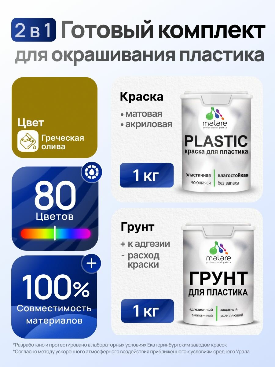 Комплект Malare для окрашивания пластика, пенопласта, ПВХ (1кг грунт + 1кг краска), акриловый, без запаха, матовый, цвет греческая олива