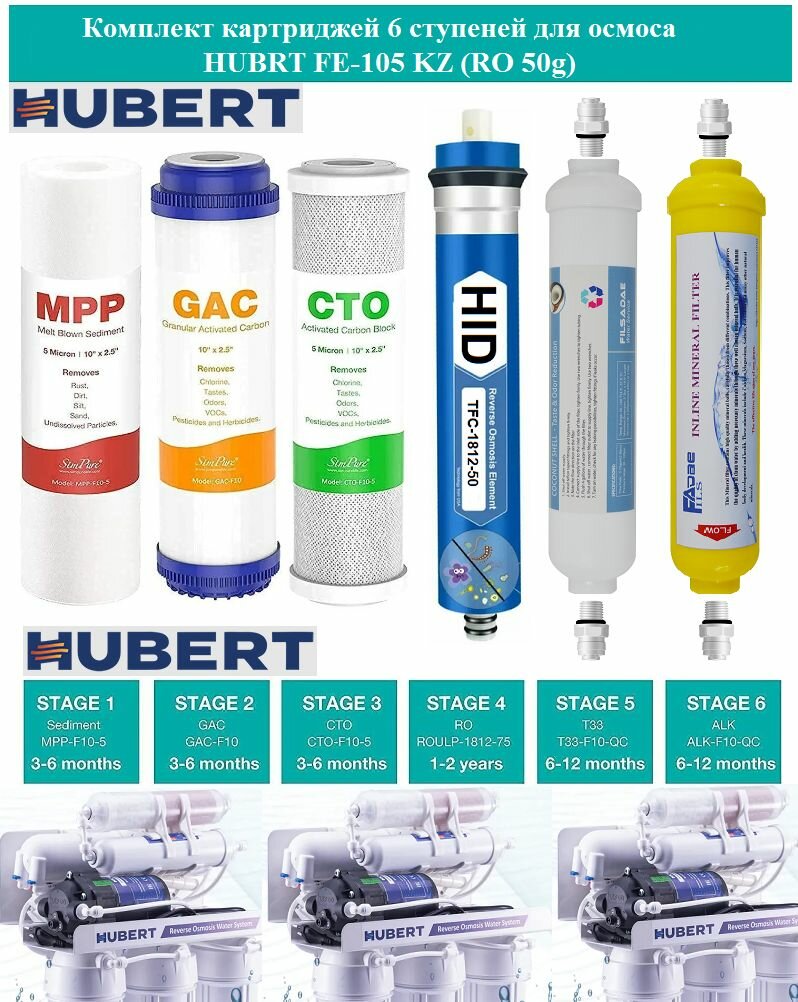 Комплект сменных картриджей HUBERT 6 ступеней // для систем обратного осмоса Hubert FE-105 KZ (RO 50g)