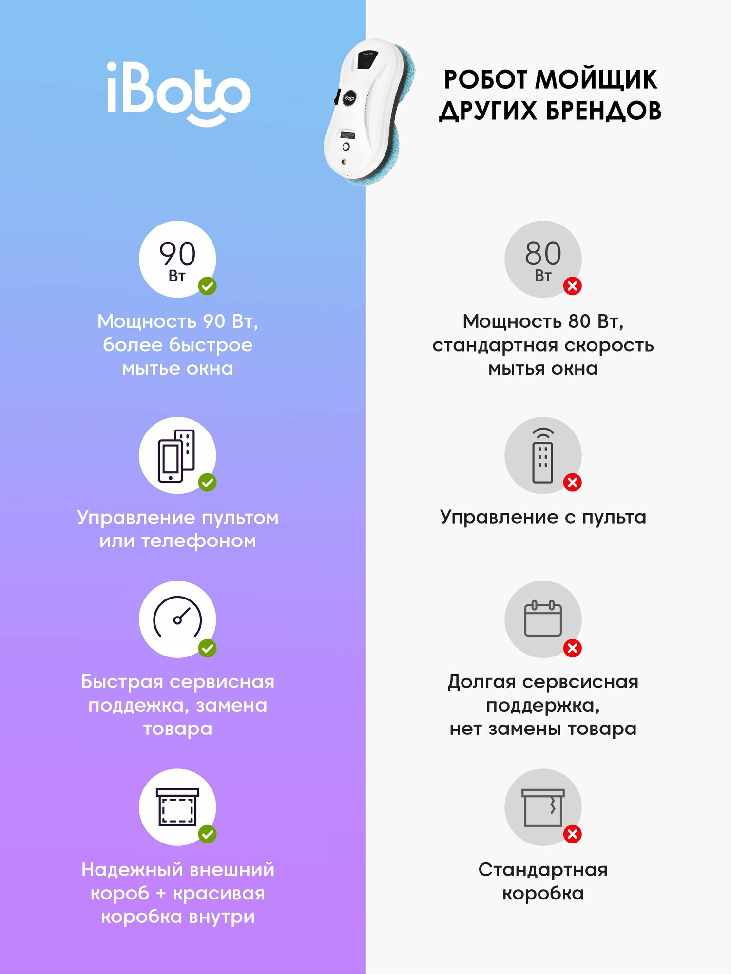 Робот для мойки окон — фото 1