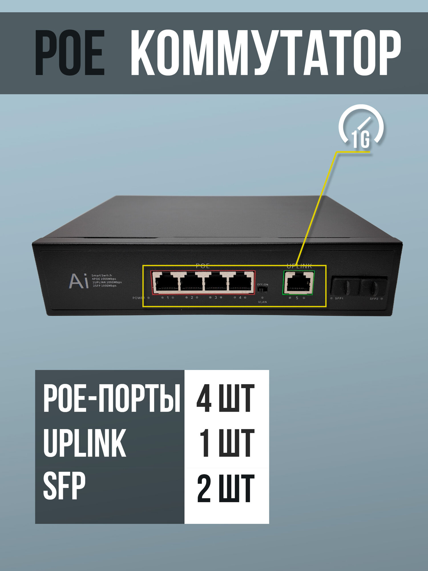 Коммутатор POE 04G12GB на 4 порта Full Gigabit (4+1+2 SFP) - POE RJ45 Порт: 4*10/100/1000 Мб