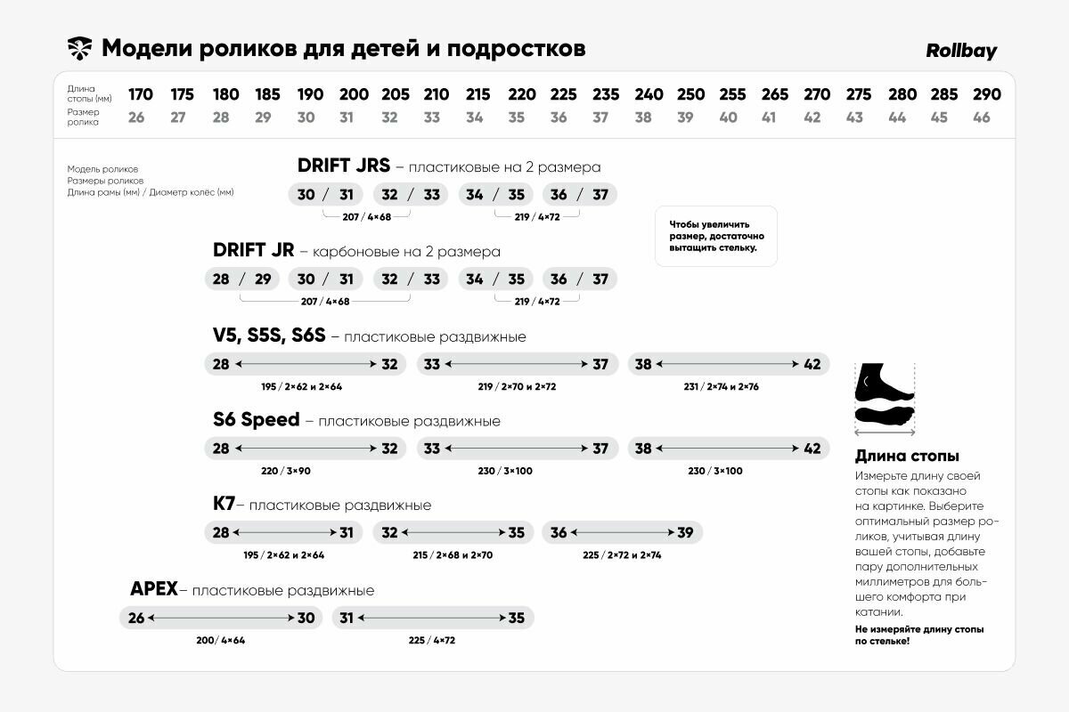 Коньки роликовые — фото 1