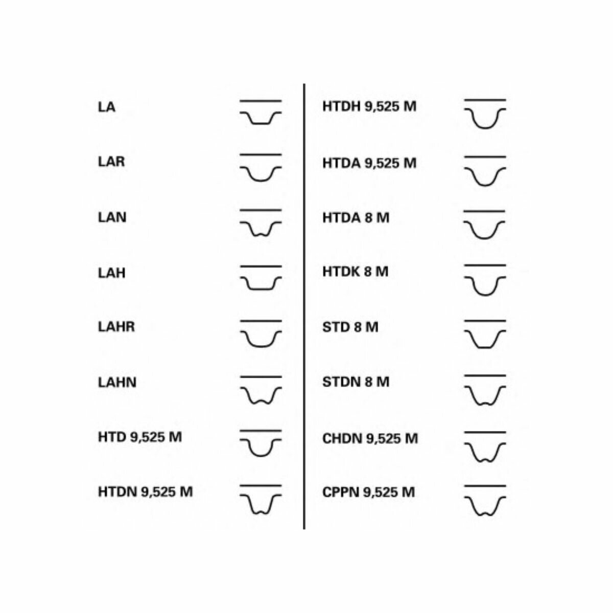 Комплект Грм Audi/Vw 1.6-2.0Tdi 2008 => (Ролик 2Шт+Натяжитель+Ремень 145X25)(Contitech Ct1168K1)