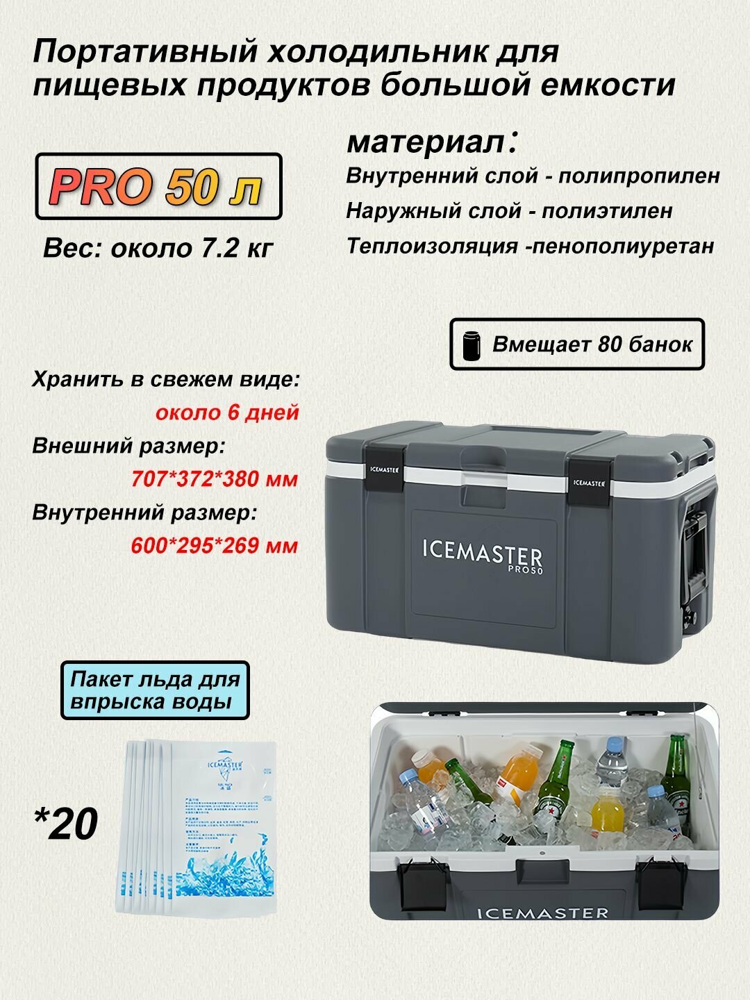 Термоконтейнер. термобокс изотермический контейнер для похода, для дачи, переносной мини холодильник для автомобиля (в машину)