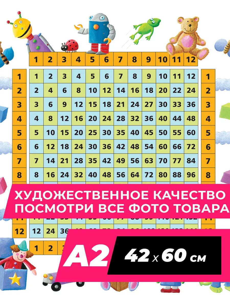 Плакат таблица Пифагона на стену 3 размер A2