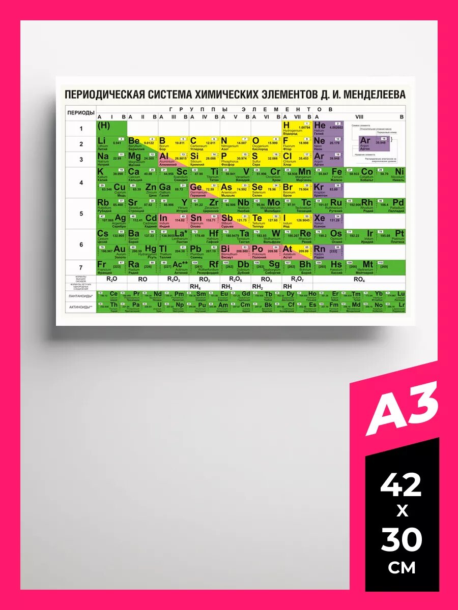 Плакат постер Таблица Менделеева Для химии 10 на стену