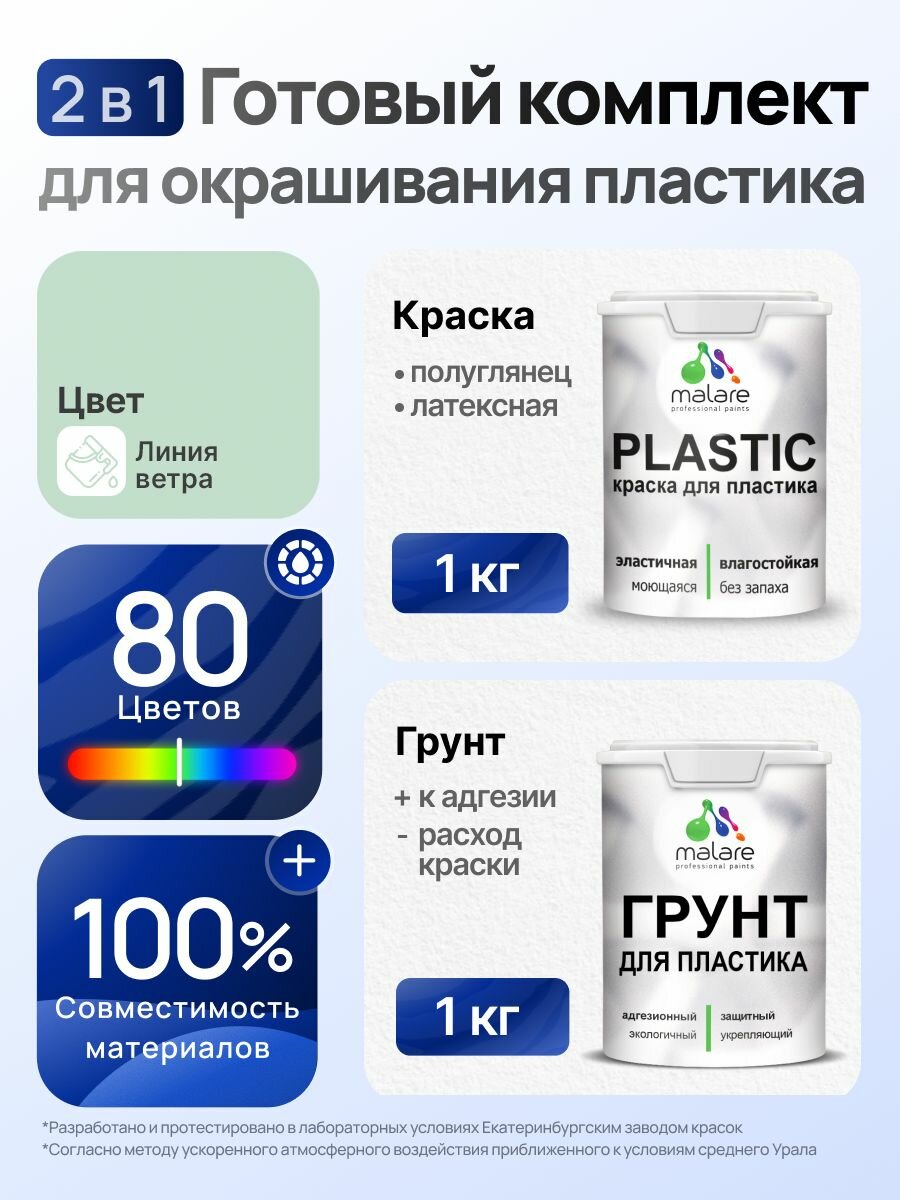 Комплект Malare для окрашивания пластика (1кг грунт + 1 кг краска), акриловый, без запаха, быстросохнущий, полуглянцевый, цвет линия ветра
