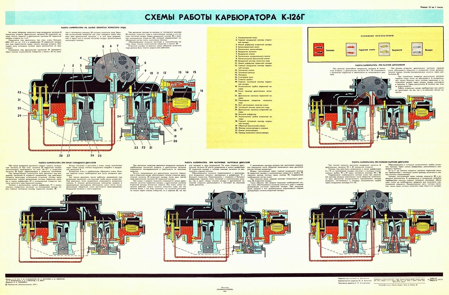 "Волга 24" - схема работы карбюратора К-126Г. 60*90 см. Советский плакат А1_012.