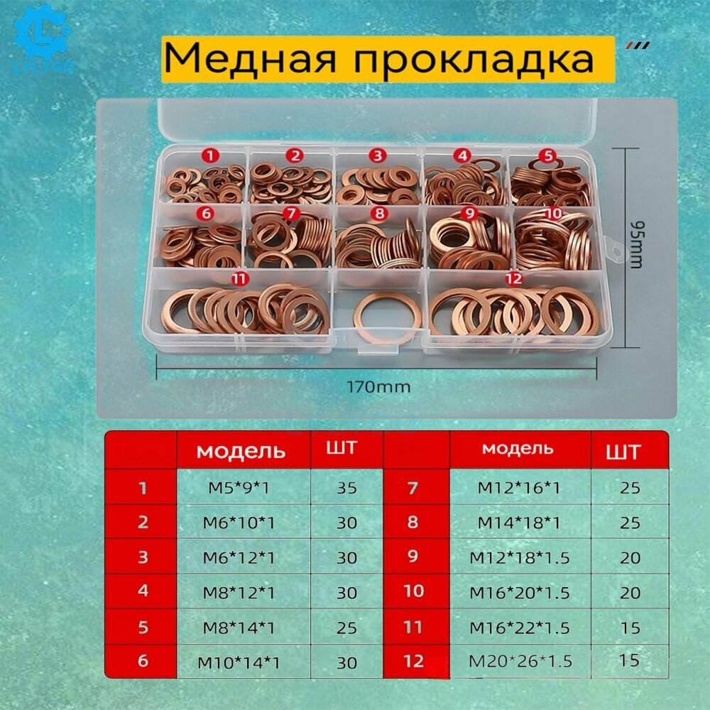 Набор инструментов