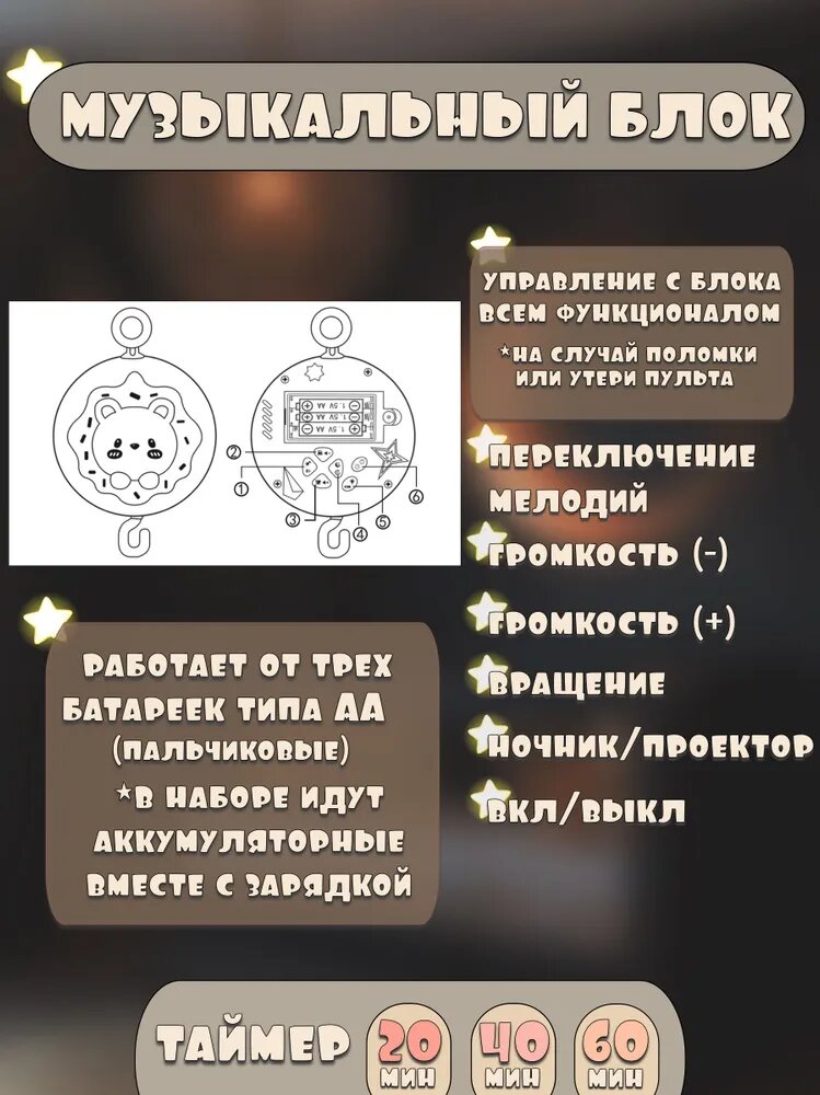 Мобиль на кроватку для новорожденных с проектором, ночником, таймером и 150 мелодиями — фото 1