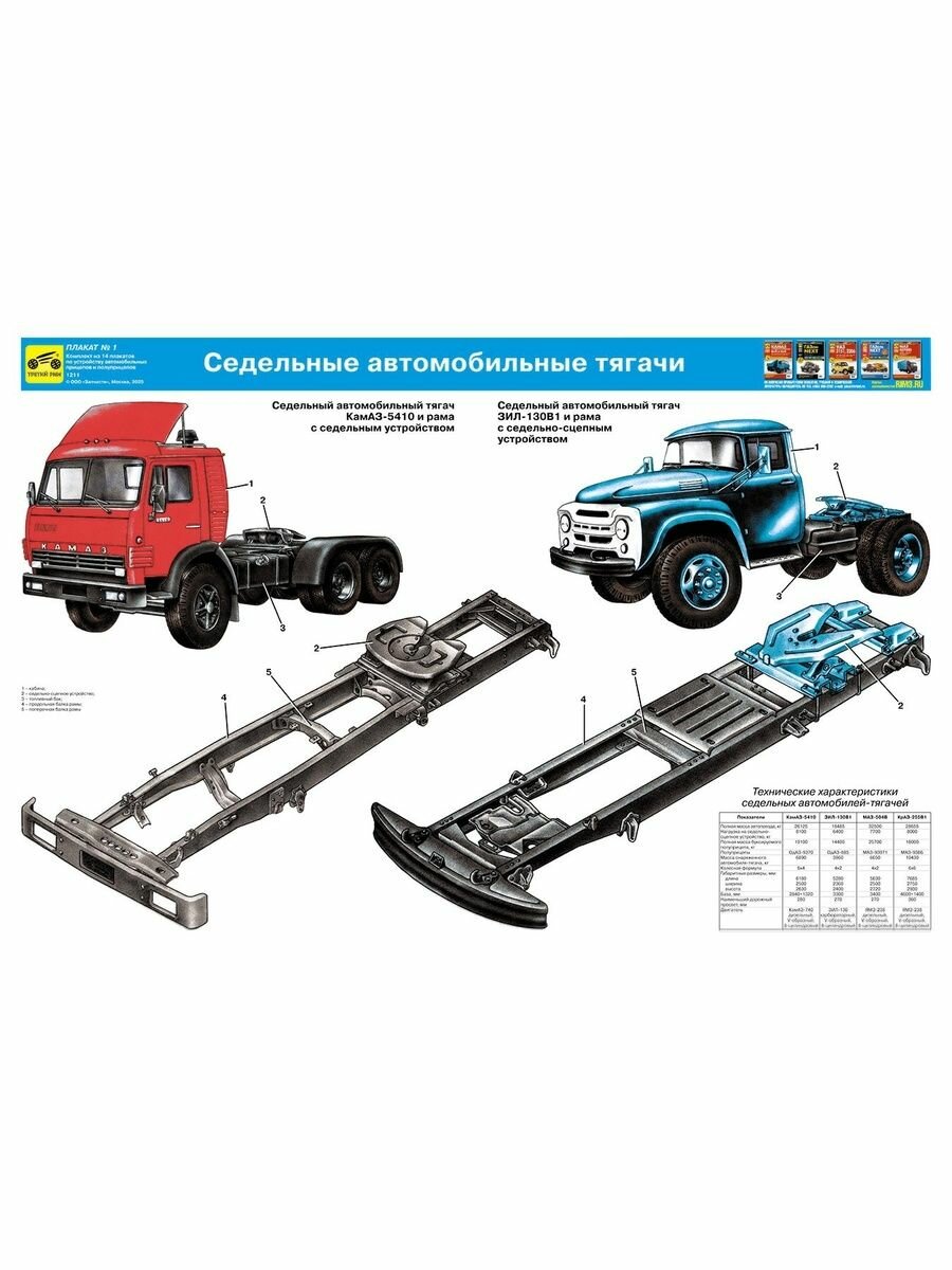 Плакаты: Устройство автомобильных прицепов и полуприцепов (14 плакатов)