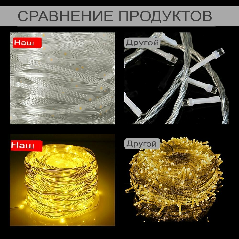 Электрогирлянда — фото 1