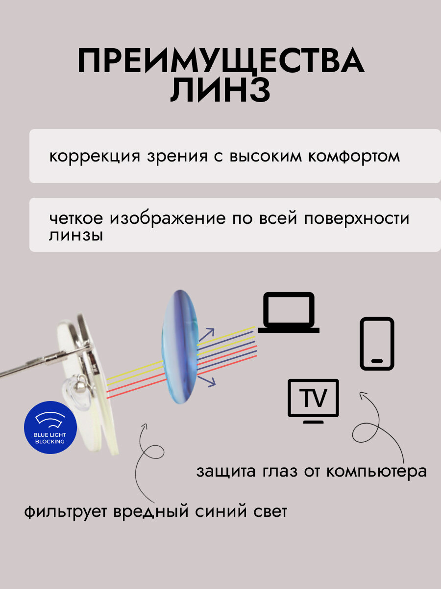 Очки готовые для зрения компьютерные с диоптриями -1.50 женские с бликами, с покрытием антибликовым минус 1.50 корригирующие очки. — фото 1