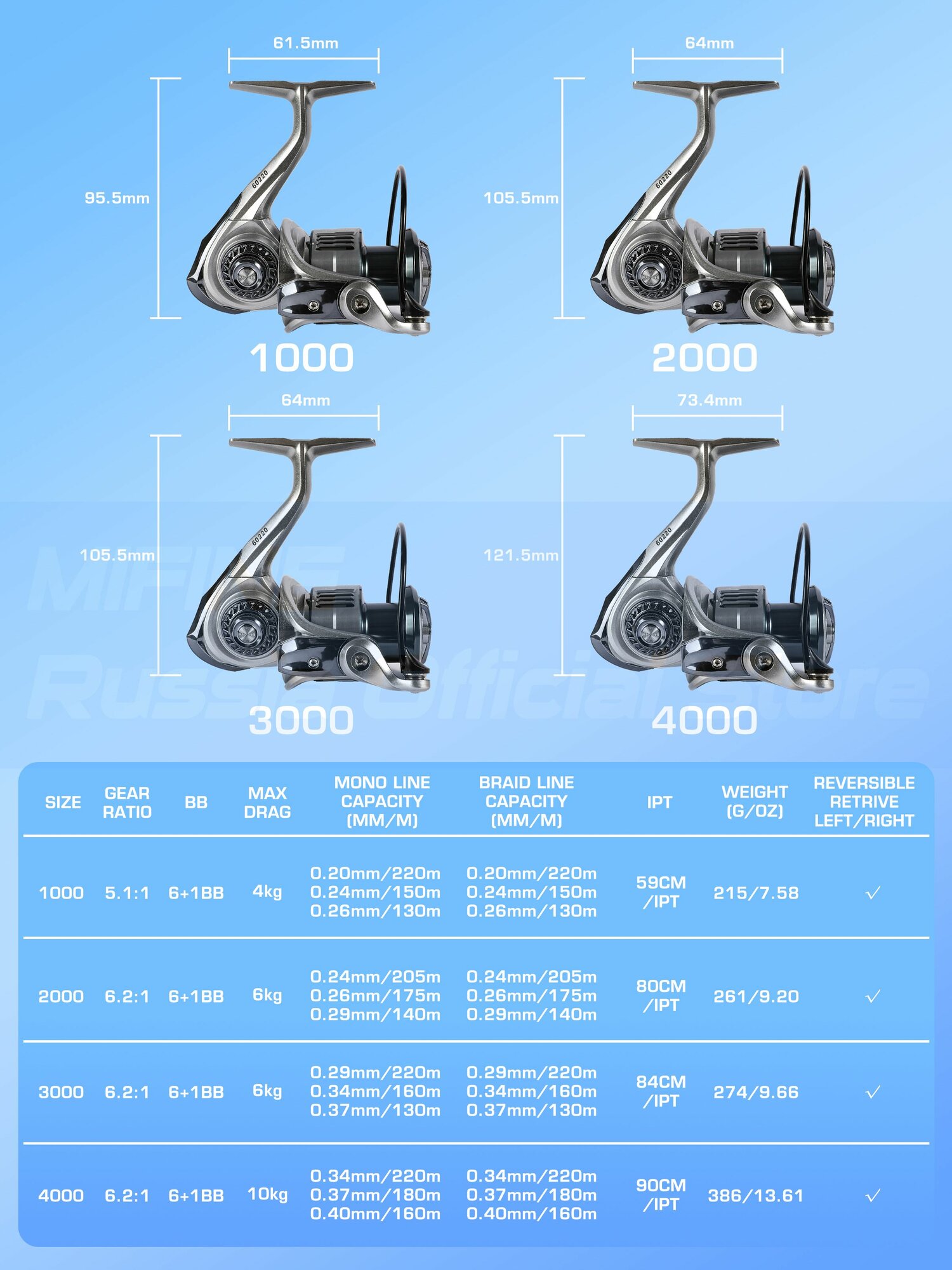 Катушка рыболовная MIFINE POWER 1000