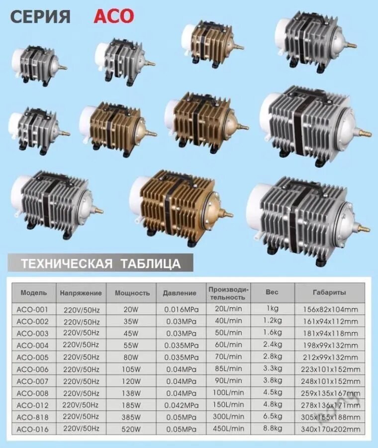 Sunsun ACO 002 Аэратор для пруда, для аквариумов, прудов, септиков, белый — фото 1