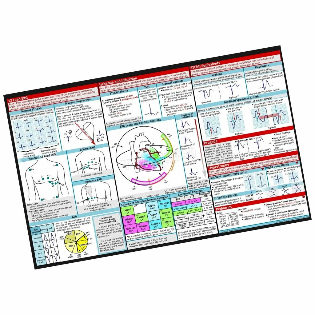 Портативная карта интерпретации ЭКГ