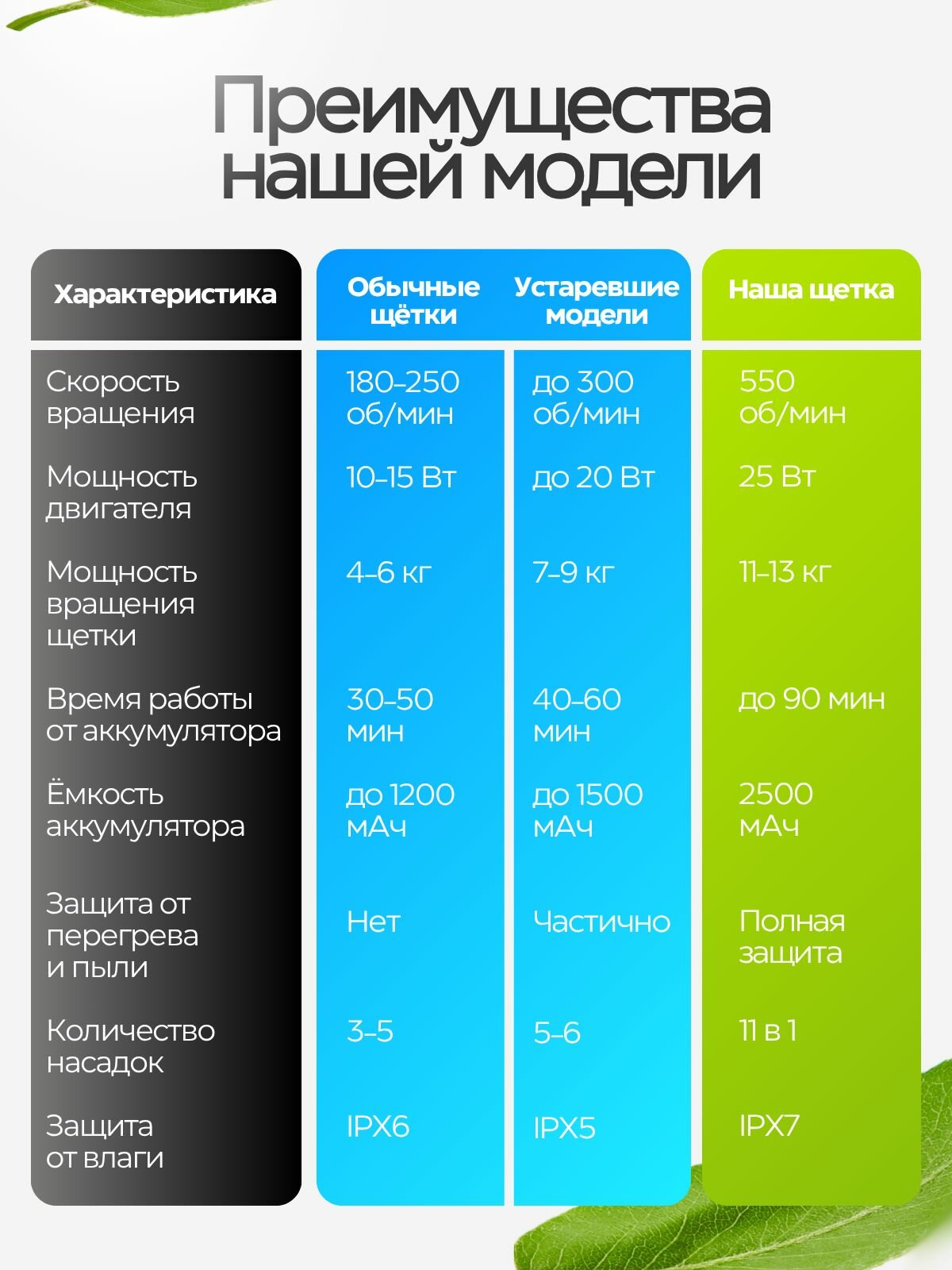 Щетка ручная — фото 1