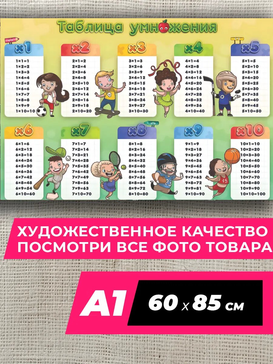 Таблица умножения плакат на стену A1