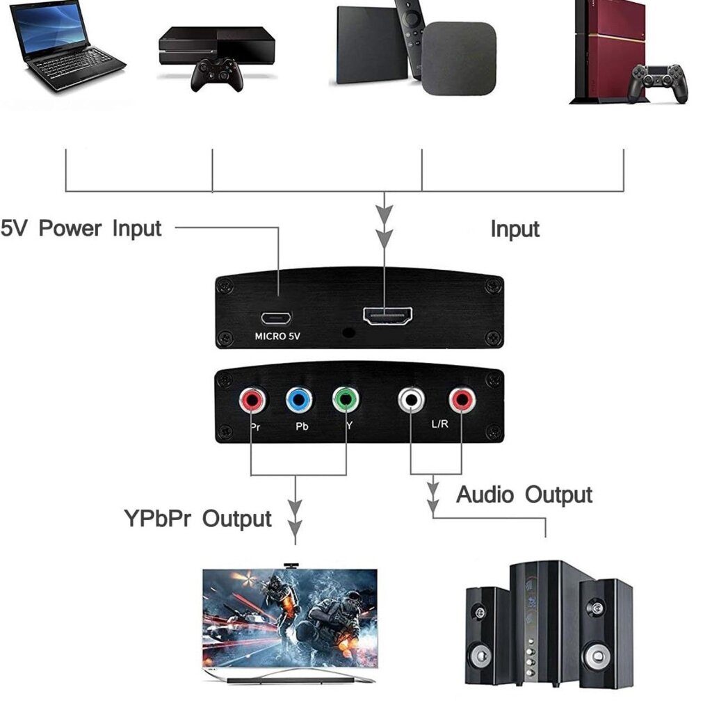 Конвертер HDTV в Component — фото 1