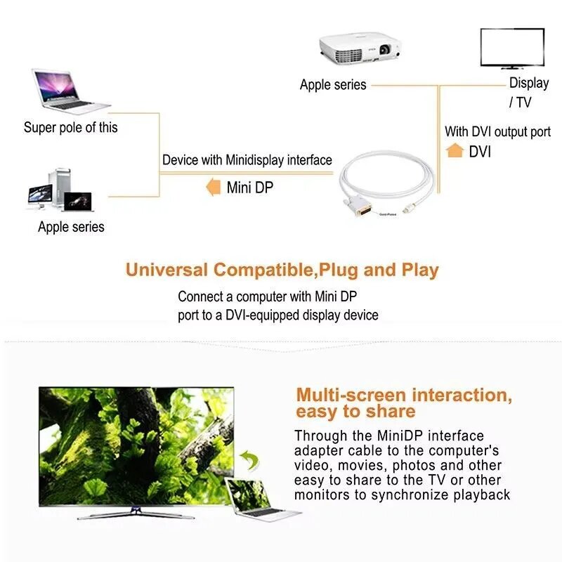 Видеокабель DVI/Mini DisplayPort, 1.8 м, белый — фото 1