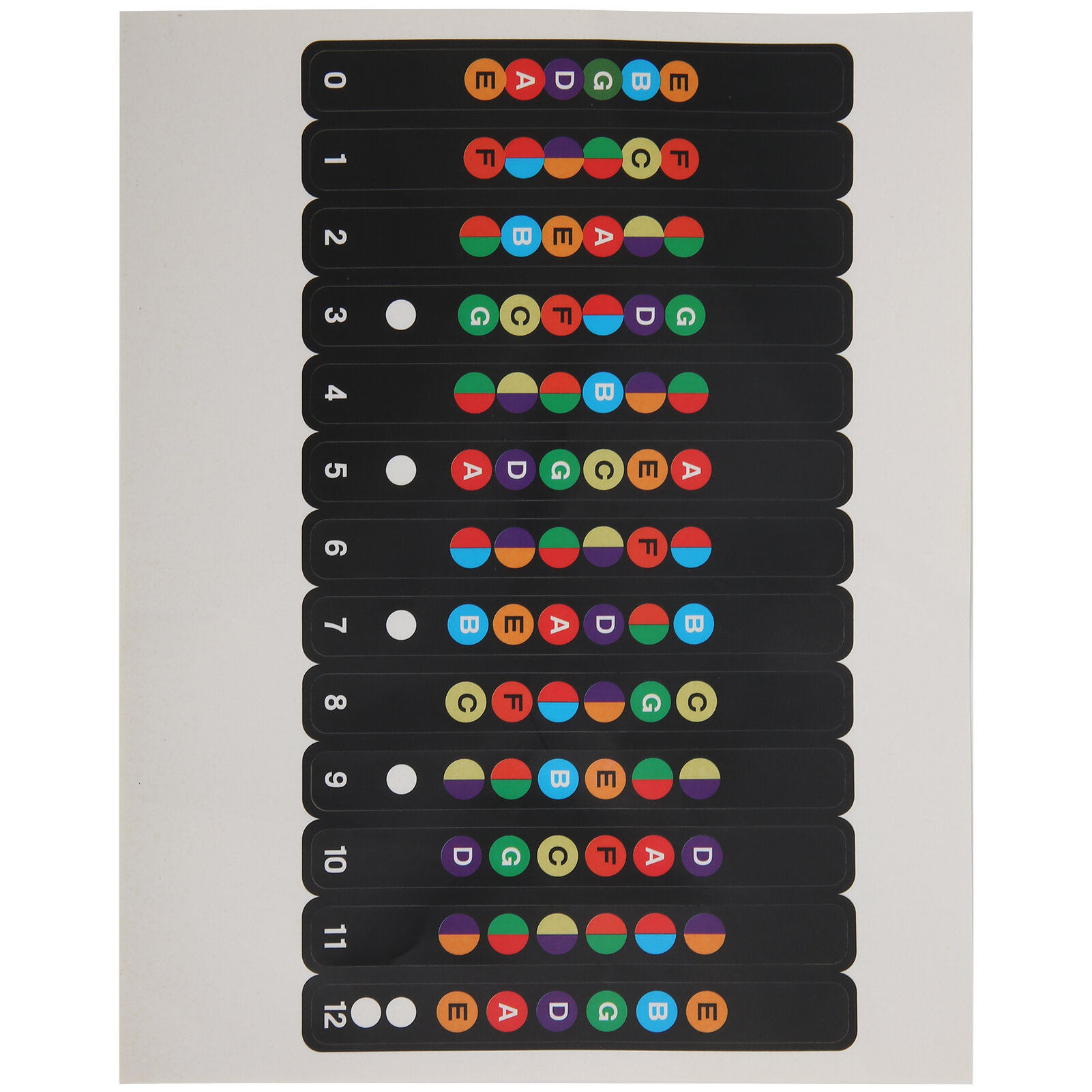 Guitar Scale Sticker Fingerboard Sheet Music Decal for 6 String Acoustic Electric