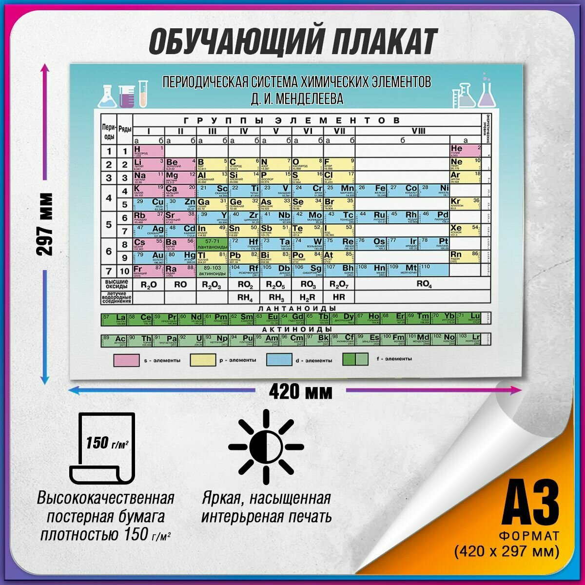 Обучающий плакат "Таблица Менделеева" / А-3 (42x30 см.)