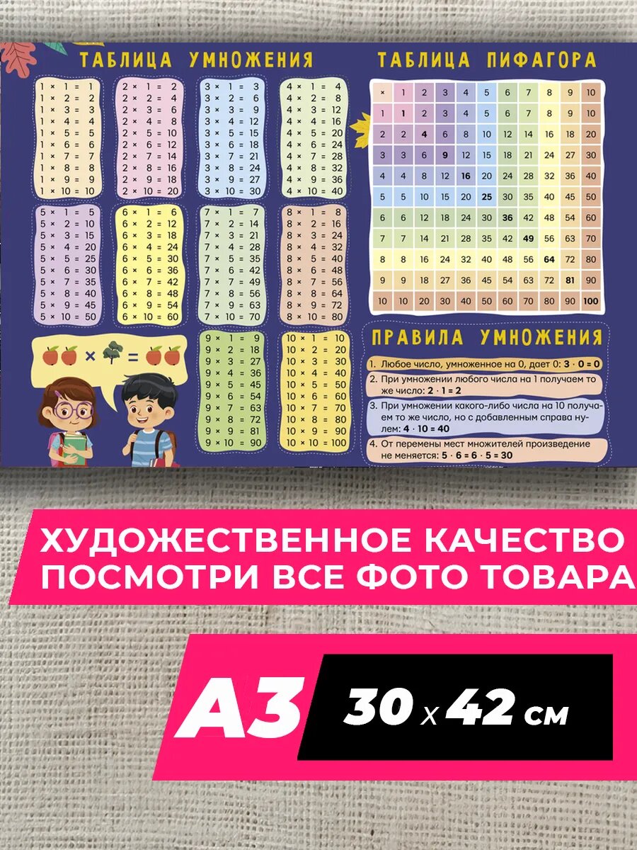 Плакат таблица Пифагона на стену 4 размер A3