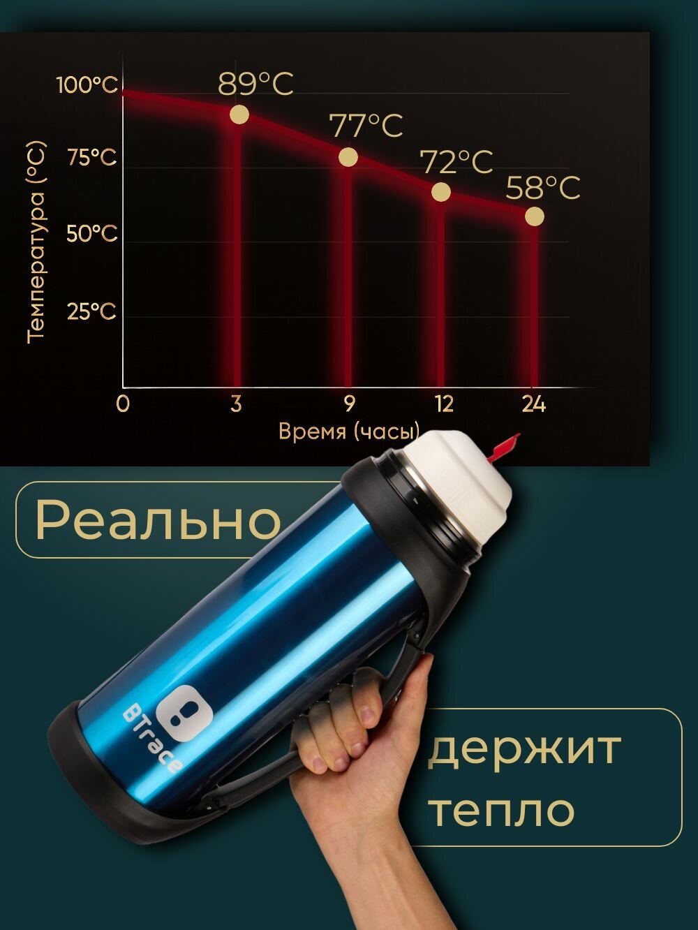 Термос для чая и кофе, воды Btrace 2,2 л, двойные стенки, нержавеющая сталь, крышка-чашка, непроливайка, ручка для переноски — фото 1