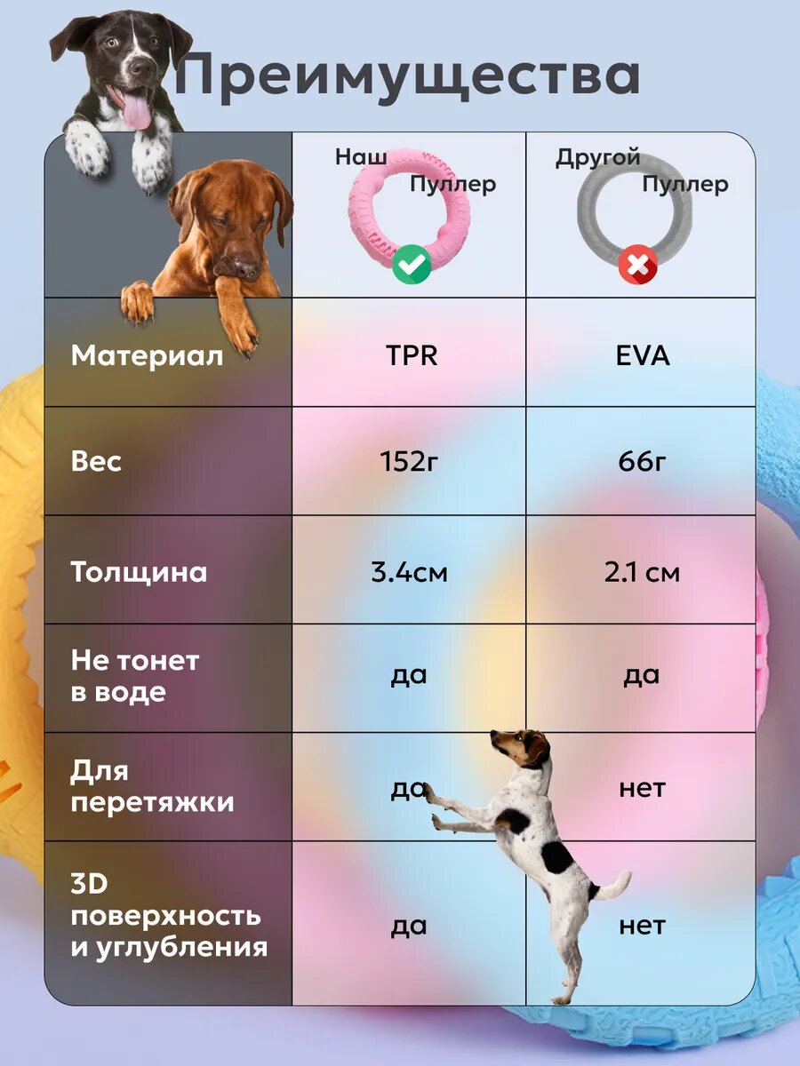 Пуллер для собак 17см — фото 1