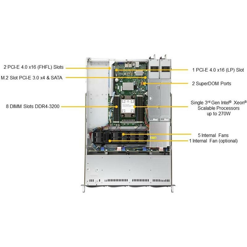 Серверная платформа Supermicro SYS-510P-WTR Single Socket 4189, DDR4 ECC REG, 4x3.5