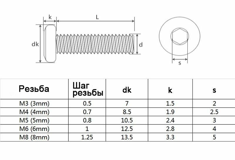 Винт мебельный М5 DIN 7420 с плоской головкой , Нержавеющая сталь