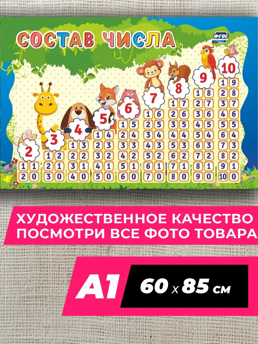 Плакат состав числа от 1 до 10 для детей A1